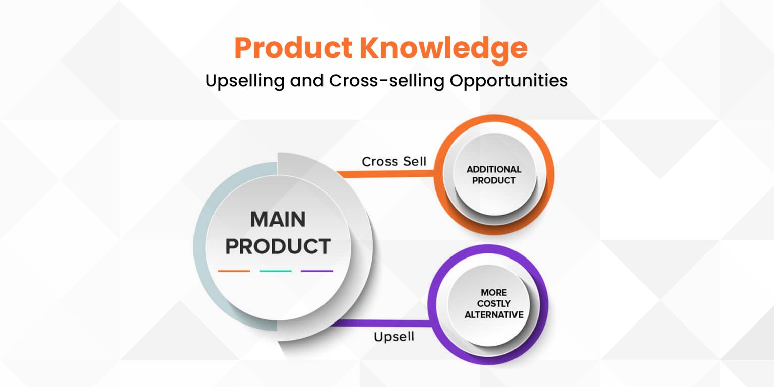25 Essential Customer Service Skills Driving Business Growth
