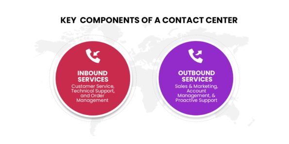 A Comprehensive Guide to Contact Center Services