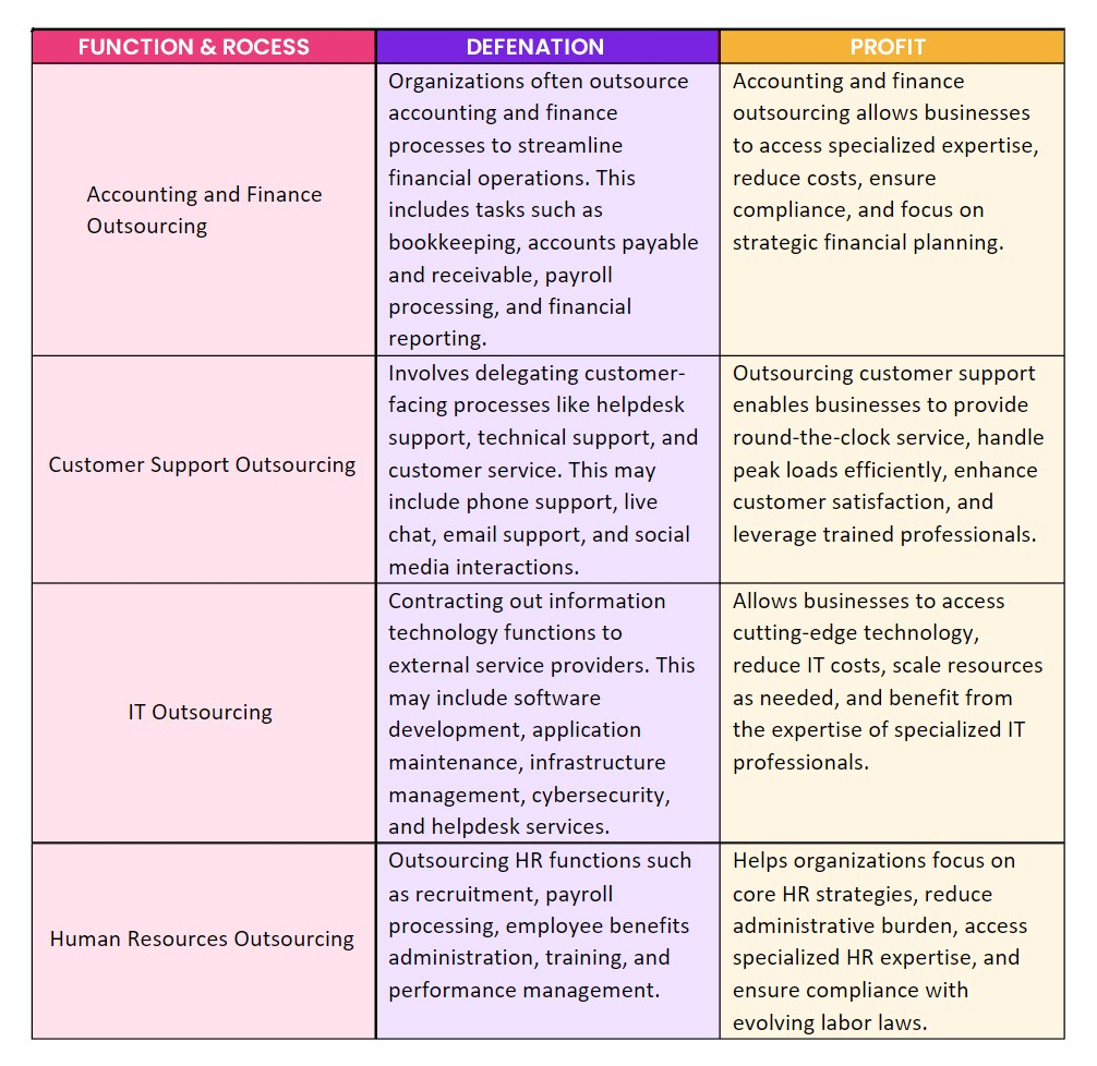 Business Process Outsourcing (BPO): A Comprehensive Guide