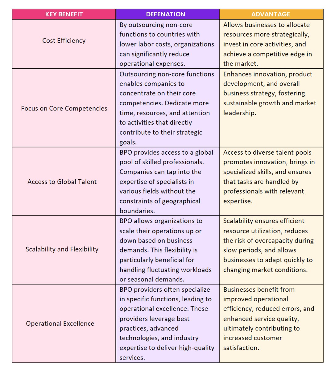 Business Process Outsourcing (BPO): A Comprehensive Guide