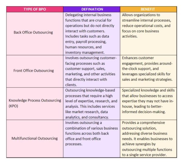 Business Process Outsourcing (BPO): A Comprehensive Guide