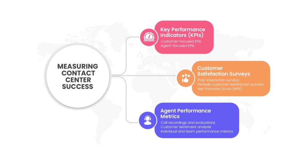A Comprehensive Guide to Contact Center Services