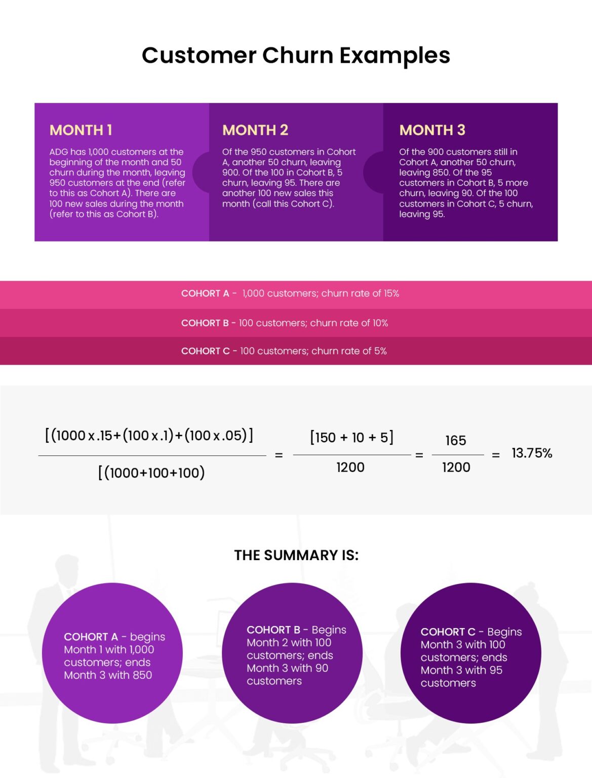 Quick Guide: How to Measure and Manage Customer Churn